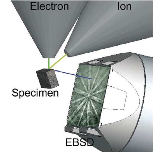 3D EBSD Analysis - Oxford Instruments