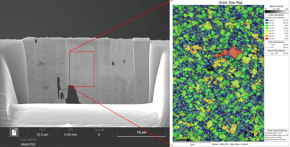 Transmission Kikuchi Diffraction - Oxford Instruments