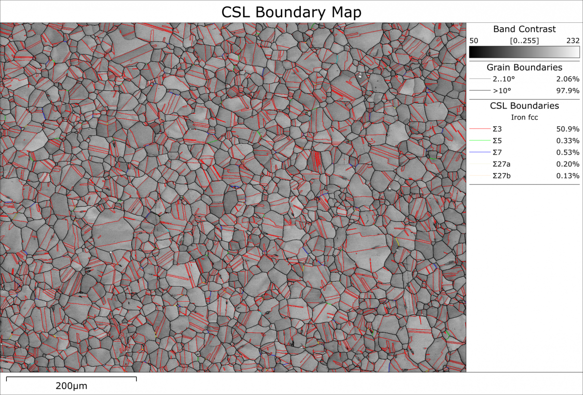 Displaying EBSD Data - Oxford Instruments